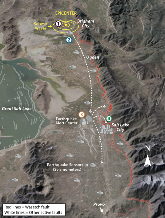 Update on Utah's Earthquake Early Warning Efforts - Utah Geological Survey