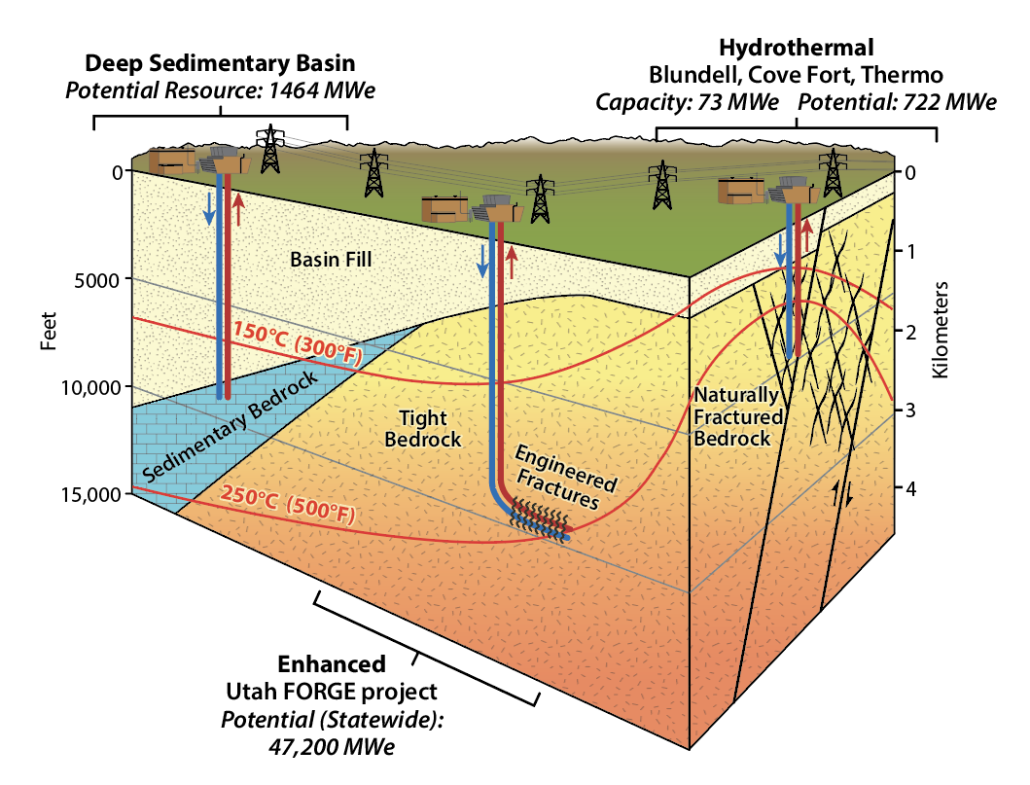 Resurging Interest in Utah's Geothermal Energy Resources - Utah ...