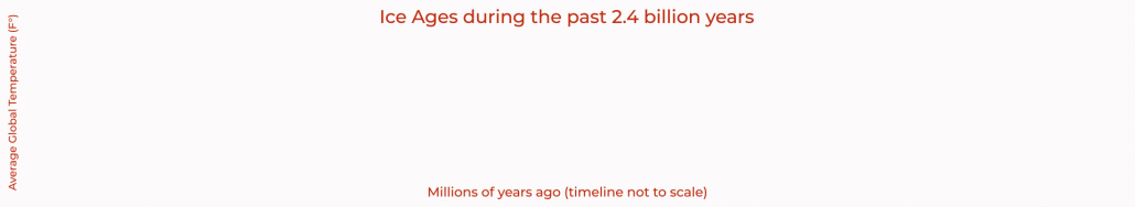 Ice Age - Utah Geological Survey