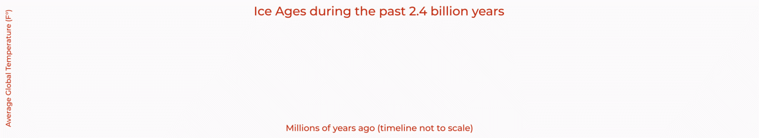 Ice Age - Utah Geological Survey
