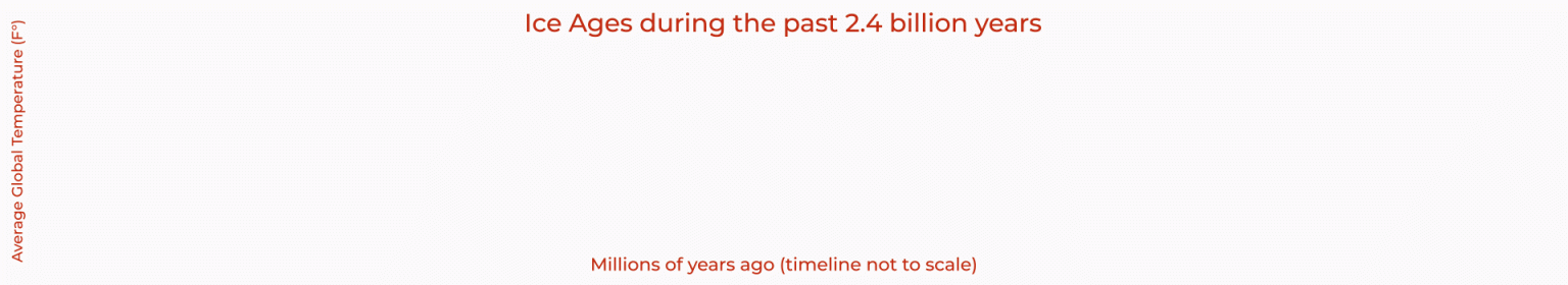 Ice Age - Utah Geological Survey