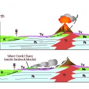 Ancient Volcanoes of the Central Wasatch Range - Utah Geological Survey