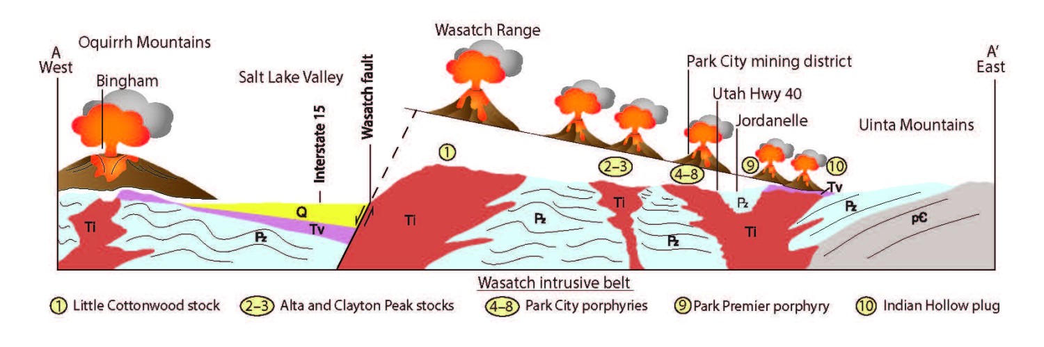 Panel 2-1 3 - Utah Geological Survey