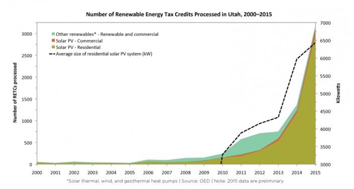 PRESS RELEASE: Utah’s Energy Landscape – 4th Edition - Utah Geological ...