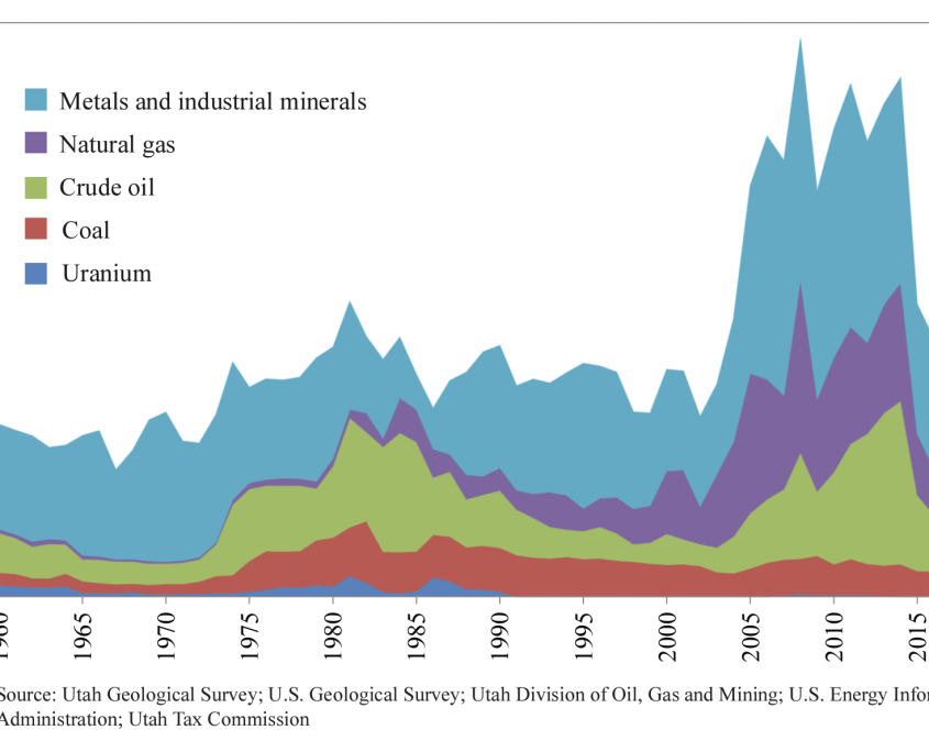 Press Release: Utah Mining 2021 - Utah Geological Survey