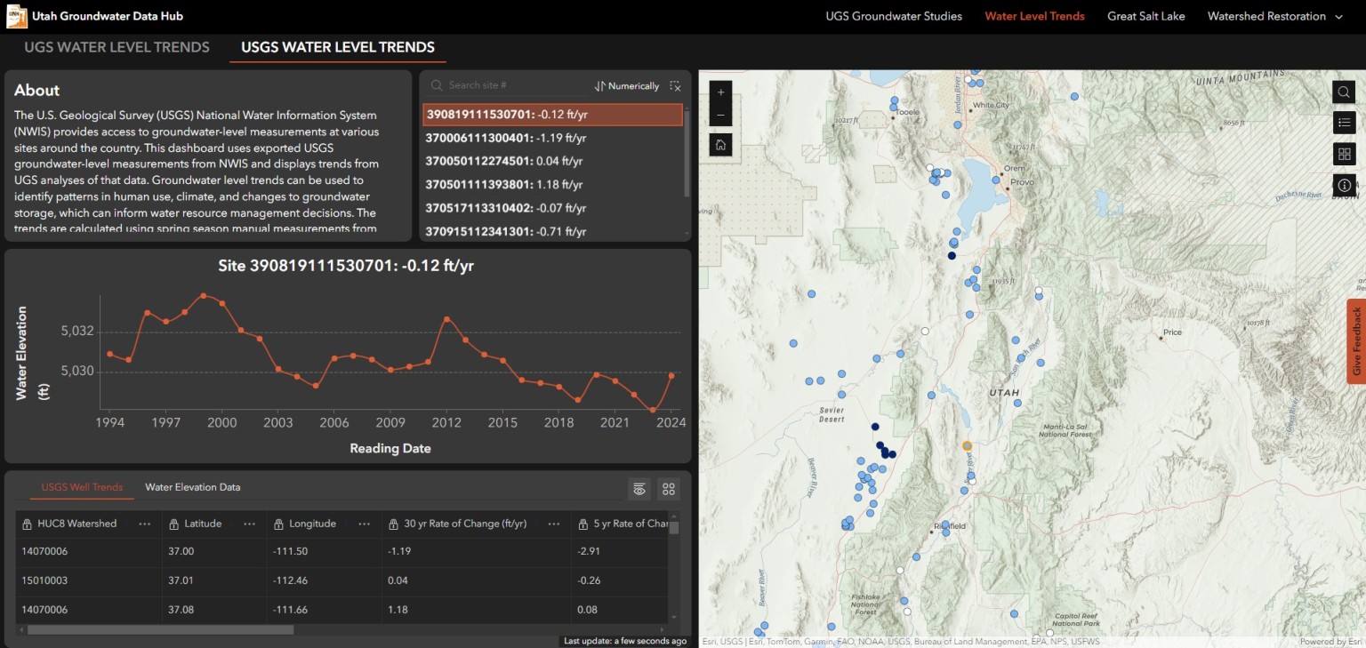 Utah Geological Survey Launches New Utah Groundwater Data Hub - Utah ...