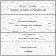 Glad You Asked: What Is a Formation? - Utah Geological Survey