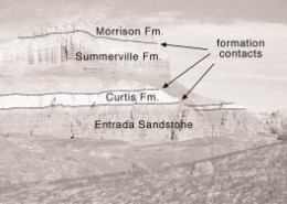 Glad You Asked: What Is a Formation? - Utah Geological Survey