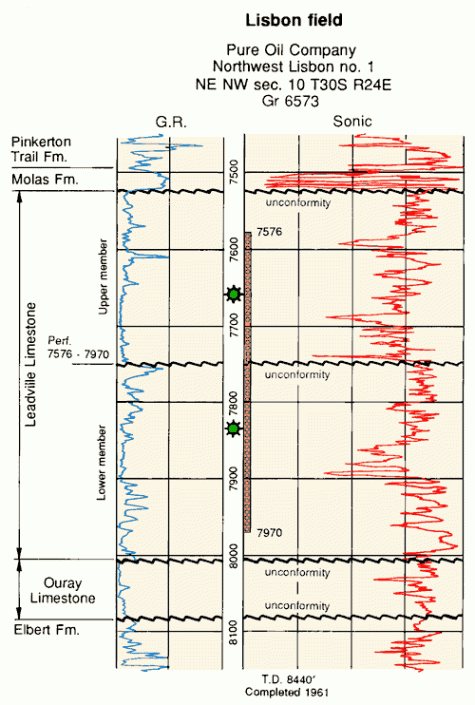 Leadville Limestone type log. - Utah Geological Survey