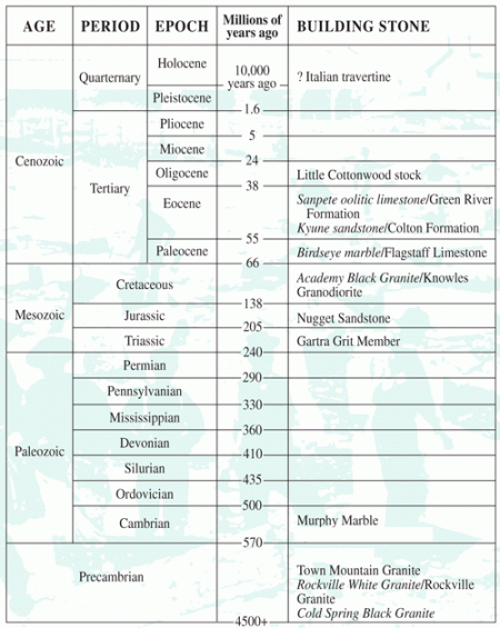 Building Stones of Downtown Salt Lake City - Utah Geological Survey