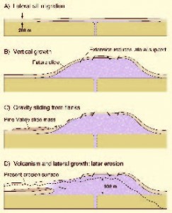 Massive Gravity Slides Show the Value of Detailed Mapping - Utah ...