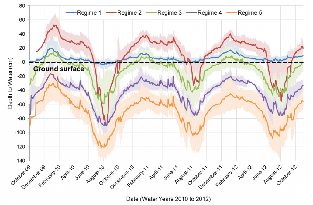 Wetlands - Utah Geological Survey