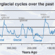 Glad You Asked: Ice Ages – What are they and what causes them? – Utah ...