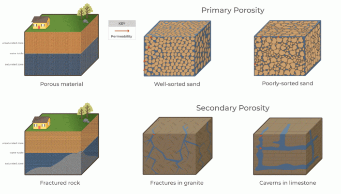Groundwater & Aquifers - Utah Geological Survey
