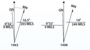 Glad You Asked: What is Magnetic Declination? - Utah Geological Survey