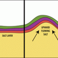 Teacher’s Corner: The Dome/Diapir/Dome Mountain Dilemma - Utah ...