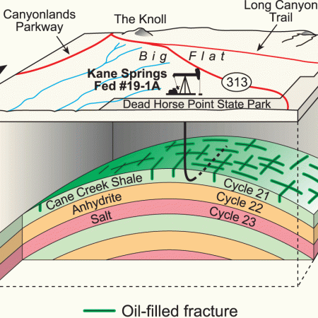 Oil Shale vs. Shale Oil: What's The Difference? - Utah Geological Survey