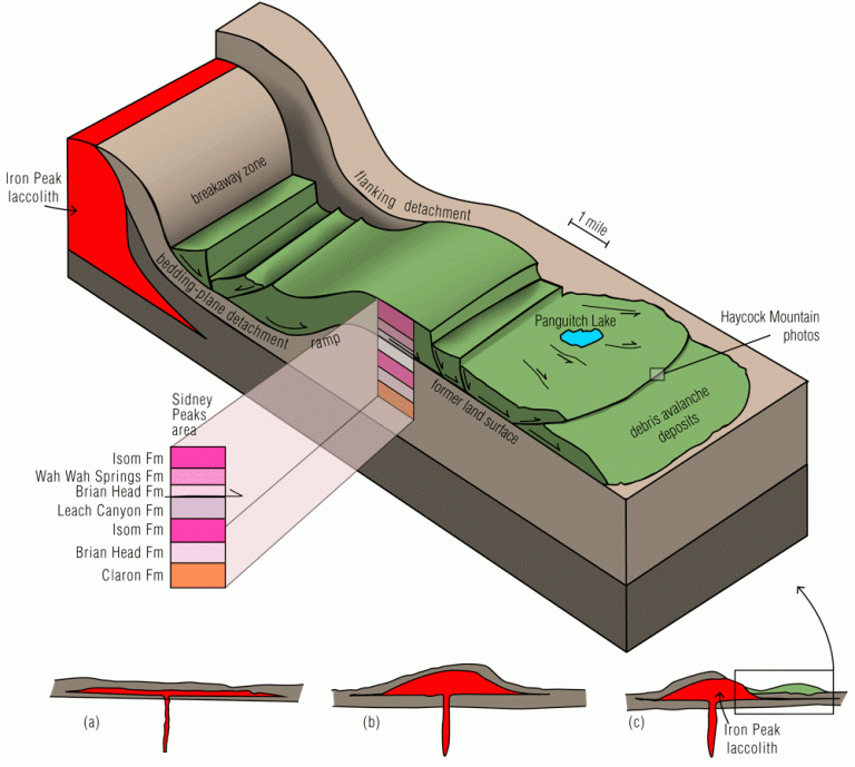 The Early Miocene Markagunt Megabreccia – Utah Geological Survey