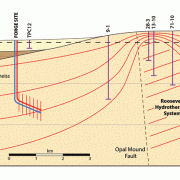 UGS is Major Partner in Large Geothermal Project near Milford, Utah ...