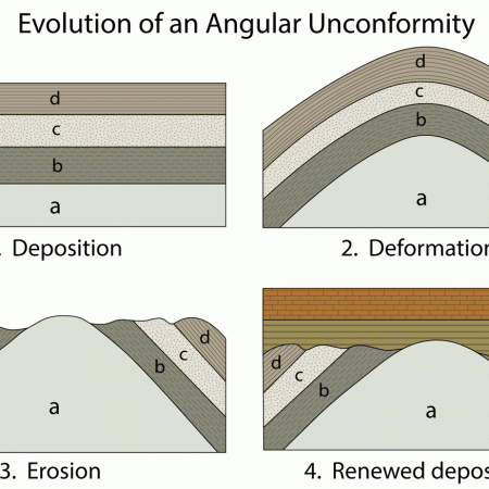 Glad You Asked: What is an Unconformity? - Utah Geological Survey