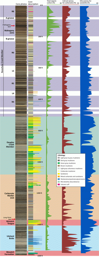 Core Center News: Core Like Never Before: An Unprecedented 1600-foot ...