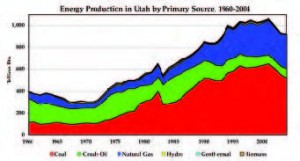 State Energy Program - Utah Geological Survey