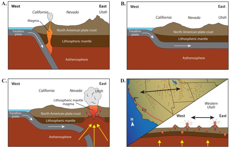 Glad You Asked: Cinder Cones of Southwest Utah: What Exactly Are They ...