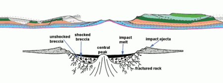 upheaval_dome_structure - Utah Geological Survey