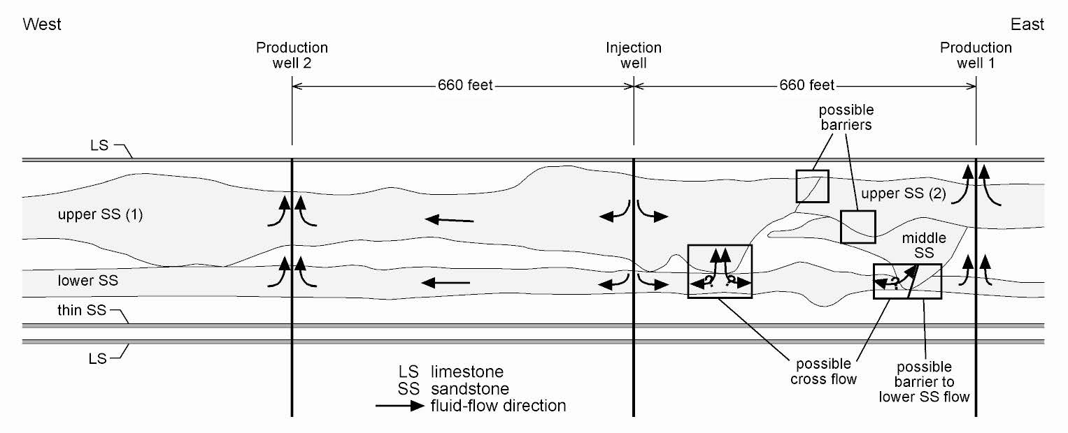 - Utah Geological Survey